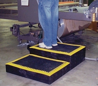 Category - Worker Platforms
