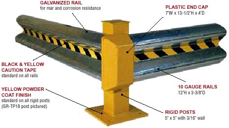 Vestil - Guard Rail Systems